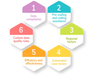 A guide to successful CDI software initiatives for Ontario hospitals ...